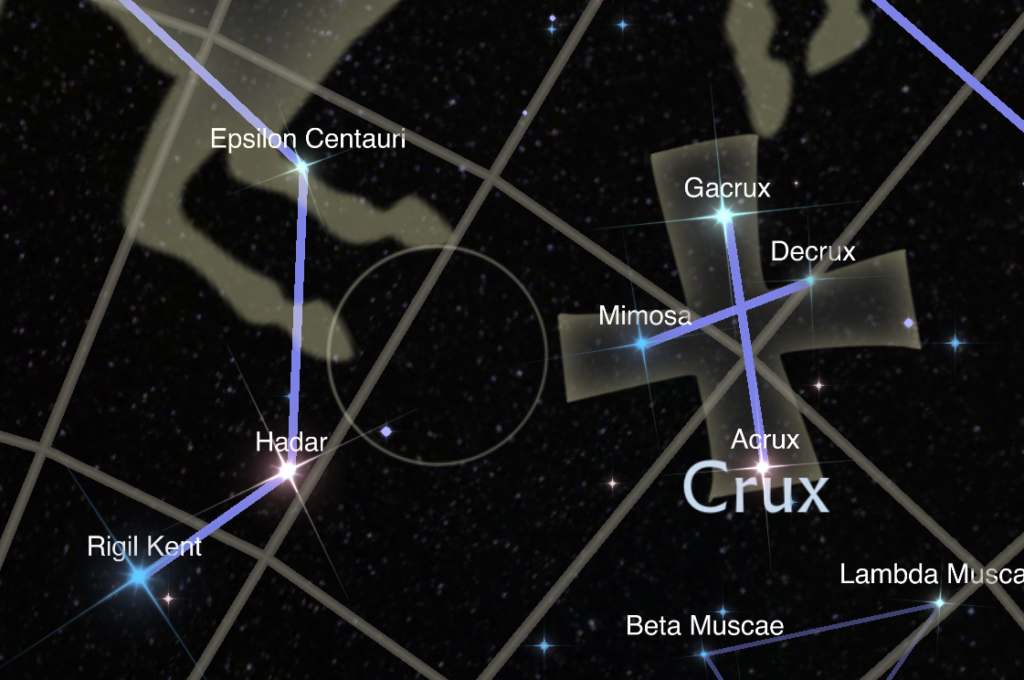 Finding True South in the Southern Hemisphere - Bushguide 101